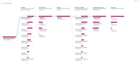mohammad rashid on linkedin powerbi dataanalytics
