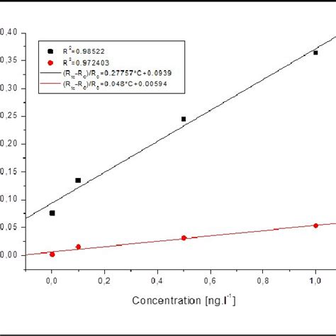Diagram Of An Equivalent Electrical Circuit Of An Electrode With