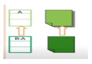 Object Oriented Testing H K Infosys Blog