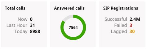 Testing A New PBX James Batchelor Testing A New PBX James Batchelor