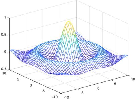 Introductory Chapter Anfis For Modeling Multivariable Nonlinear Functions Intechopen