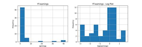 4 Ways To Quantify Fat Tails With Python Towards Data Science