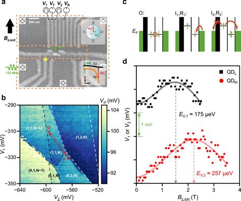 The Quantum Dot Device And Triple Quantum Dot System Nextquantum
