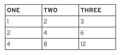 Tables