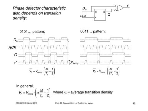 Ppt Synchronization Using Phase Locked Loops Powerpoint Presentation