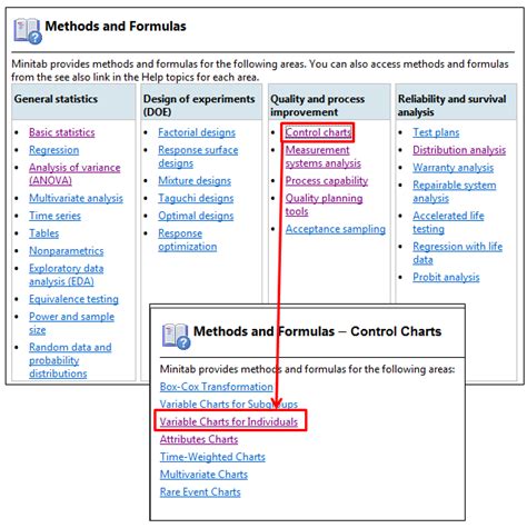 methods and formulas how are i mr chart control limits calculated