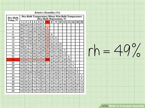 How To Calculate Humidity 15 Steps With Pictures Wikihow