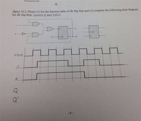 solved list the function table of jk flip flop and complete