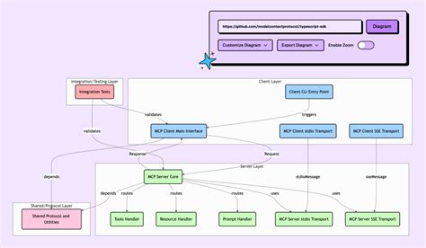 【开源看ai】gitdiagram：ai帮你理解任意代码库的架构 53ai ai知识库 大模型知识库 大模型训练 智能体开发