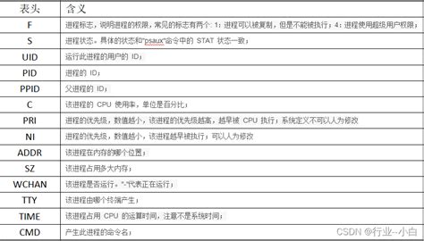 Linux中的进程和计划任务llinux 一次性计划任务 Csdn博客 Linux中的进程和计划任务llinux 一次性计划任务 Csdn博客