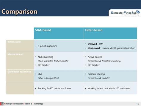 Ppt Slam Simultaneously Localization And Mapping Powerpoint