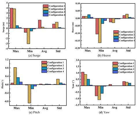 Jmse Free Full Text Dynamic Response For A Submerged Floating Offshore Wind Turbine With