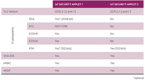 Iot Safe Internet Of Things
