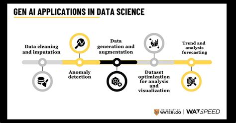 watspeed at the university of waterloo on linkedin genai datascience