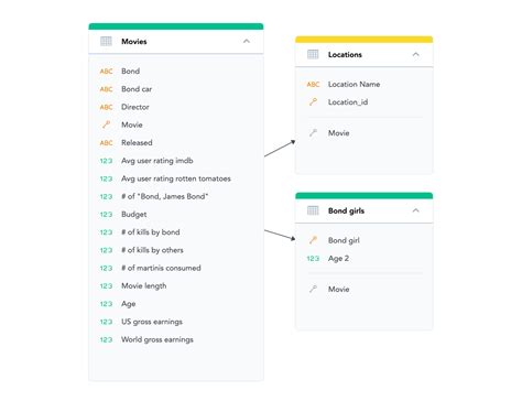 Reasons To Try Analytics As Code GoodData