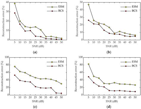 Sparse Reconstruction Of Sound Field Using Bayesian Compressive Sensing And Equivalent Source Method