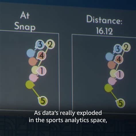 Mark Flournoy On Linkedin Aws Powers The Nfl
