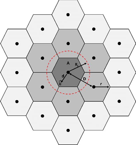 Equally Sized Hexagonal Cell Structure With Two Tiers Of Interfering Download Scientific