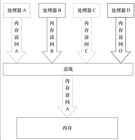 《java并发编程艺术》笔记 第3章 顺序一致性 《雨润工作笔记》 极客文档