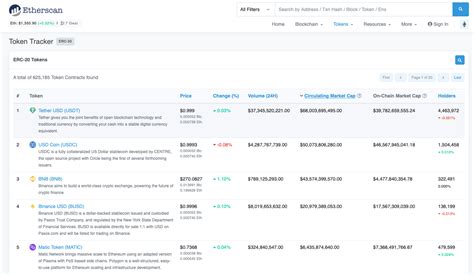 Create An ERC Token In Minutes A Step By Step Guide