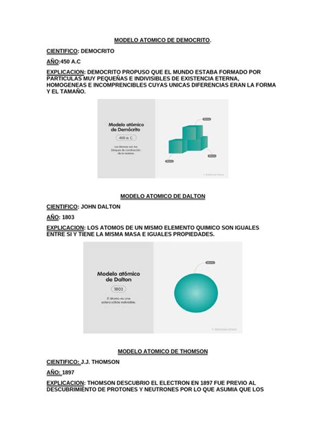 Modelo Atomico De Democrito Pdf
