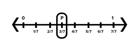 Rational And Irrational Numbers Class 9 Rs Aggarwal Exe 1b Goyal Brothers Icse Maths Solutions
