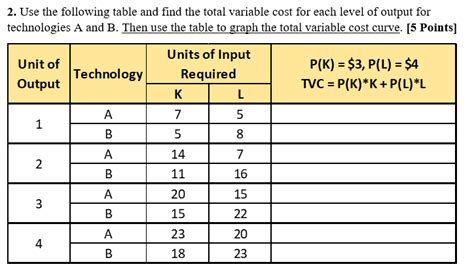 Solved Use The Following Table And Find The Total Chegg