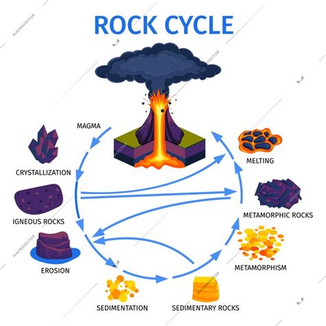 Volcano Rock Life Cycle Isometric Infographics Poster With Magma Crystallization Igneous Rocks
