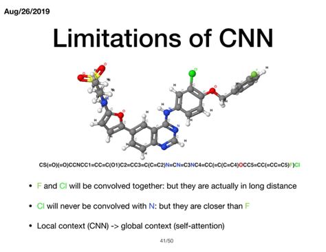 Deep Learning Based Drug Protein Interaction Ppt