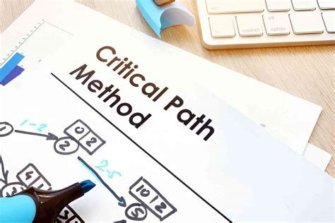 Understanding Critical Path Analysis Definition And Examples