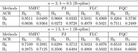 Table 1 From Classification Of Functional Data By Detecting The Discrepancy Of Second Moment