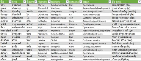 การทำตัวเลือก Drop Down แบบค้นหาได้ Excel·a·vista