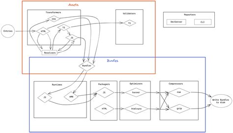 plugin system overview parcel 中文网