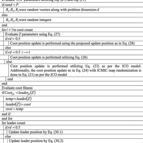 algorithm 2 pseudocode of ico model for optimal tuning of weight