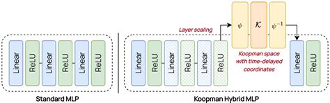 논문 리뷰 Representing Neural Network Layers As Linear Operations Via