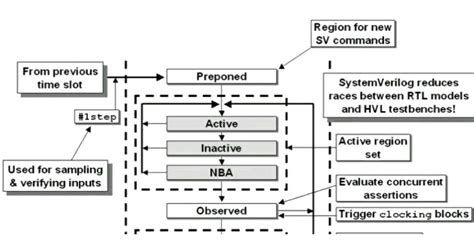 Sougata Bhattacharjee On Linkedin Vlsi Asic Designverification