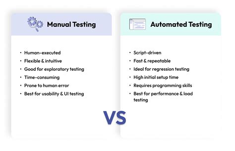 Manual Vs Automated Software Testing