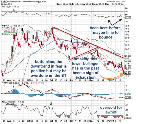 Markets Are Stepping Up Explosive Options
