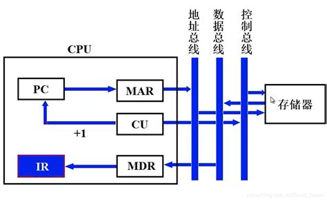 计算机组成原理之指令周期计算机组成原理 指令周期 Csdn博客