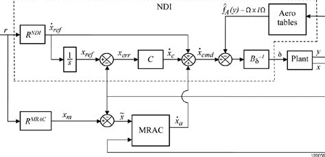 Figure 1 From Complexity And Pilot Workload Metrics For The Evaluation