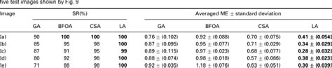 sr and the averaged me for the ga based algorithm the bfoa method the