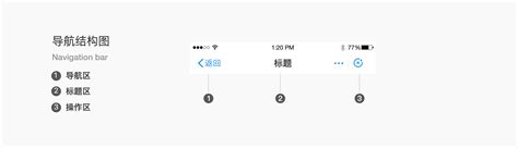 小程序标题栏 开放平台 小程序