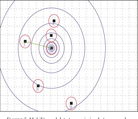 Figure 5 From Cross Layer Design For Downlink Scheduling Combined With Call Admission Control In