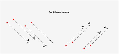 How To Transform Vector3 By Angle Questions Three Js Forum