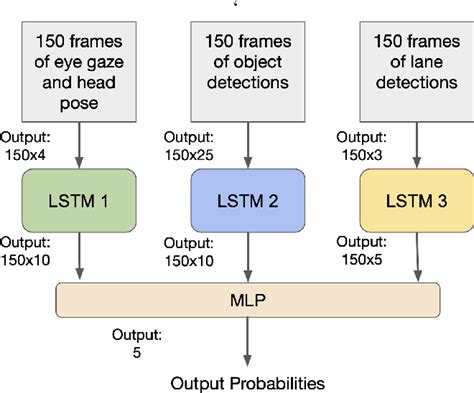 Looking Inside Out Anticipating Driver Intent From Videos
