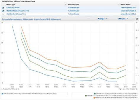 AWS SDK Metrics CloudySave