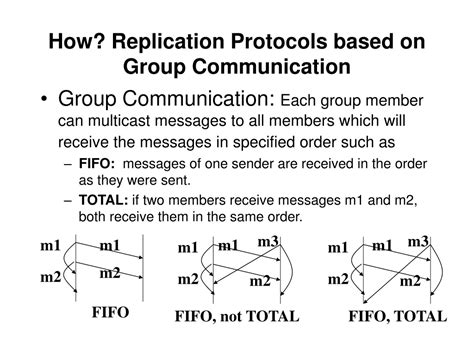 Ppt Database Replication In Wan Powerpoint Presentation Free