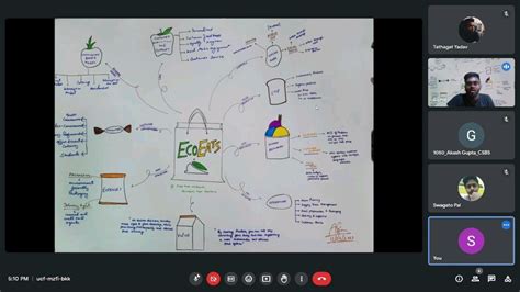 Abhishek Raj Mehta On Linkedin Connections Sustainability Fooddelivery Healthylifestyle