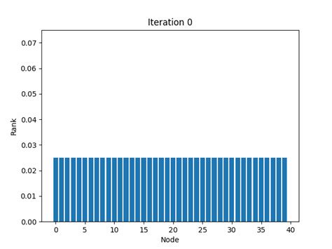 Data Structures And Algorithms Asymptotic Analysis And Notations By Diptanu Sarkar The Startup