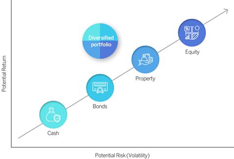 Understanding Asset Allocation